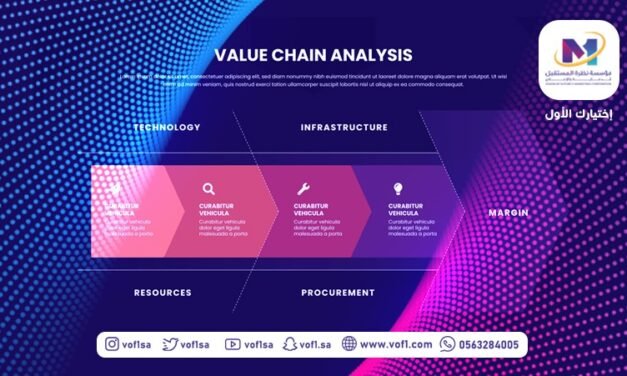 ما هو نموذج سلسلة القيمة (Value Chain) وما فائدته للمشاريع الناشئة ...